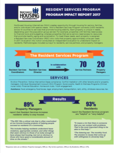 Case Studies - Evaluation Into Action